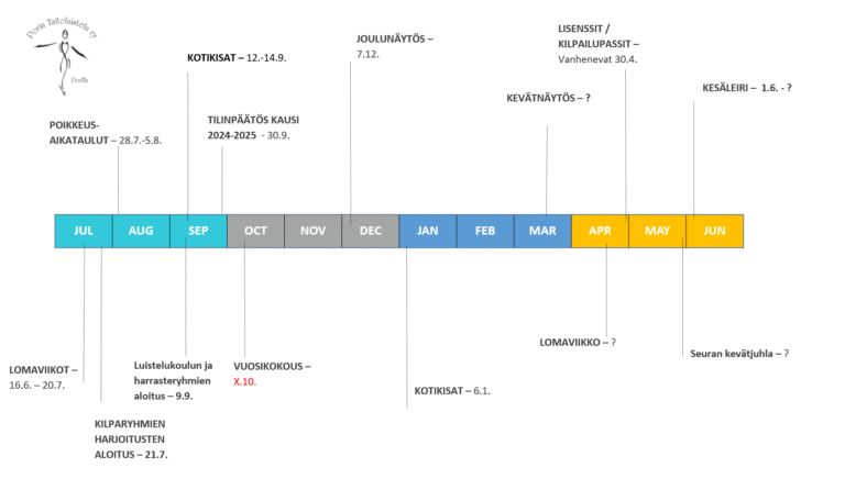 Vuosikello – Porin Taitoluistelu ry – PoriTa